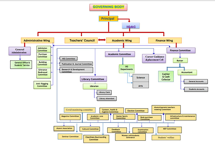 Welcome to Gobinda Prasad Mahavidyalaya